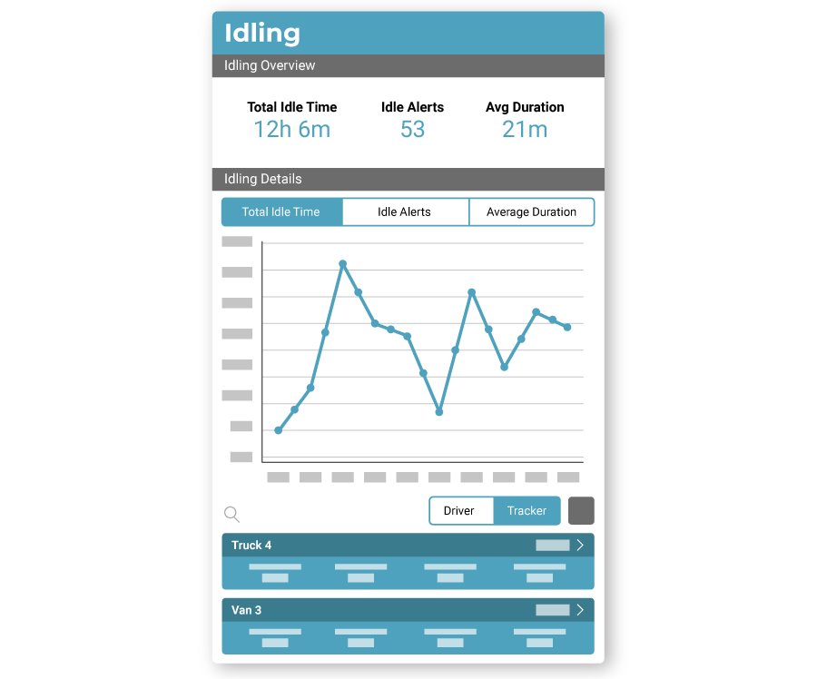 GPS Driver Monitoring - Rate & Monitor Performance | Linxup GPS