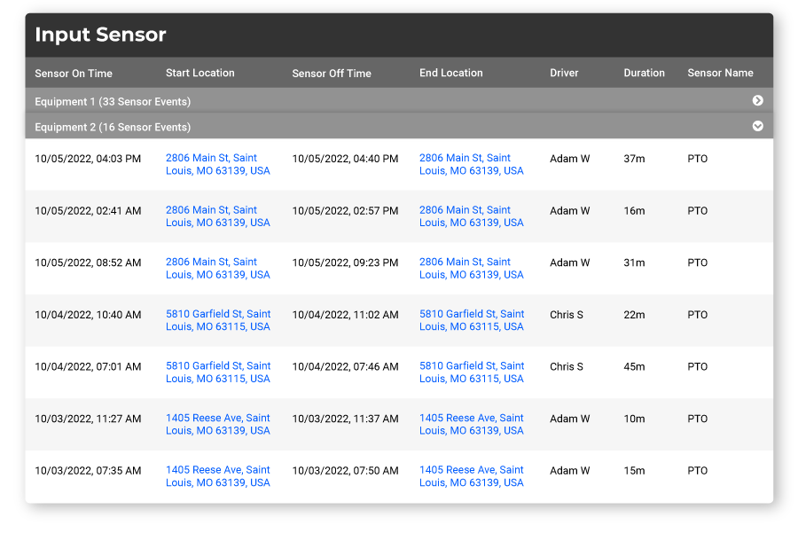 GPS Time Tracking GPS Job Dispatch Linxup