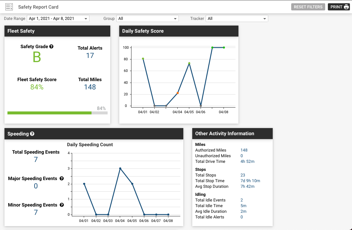 GPS Reporting & GPS Tracker Alerts | Linxup